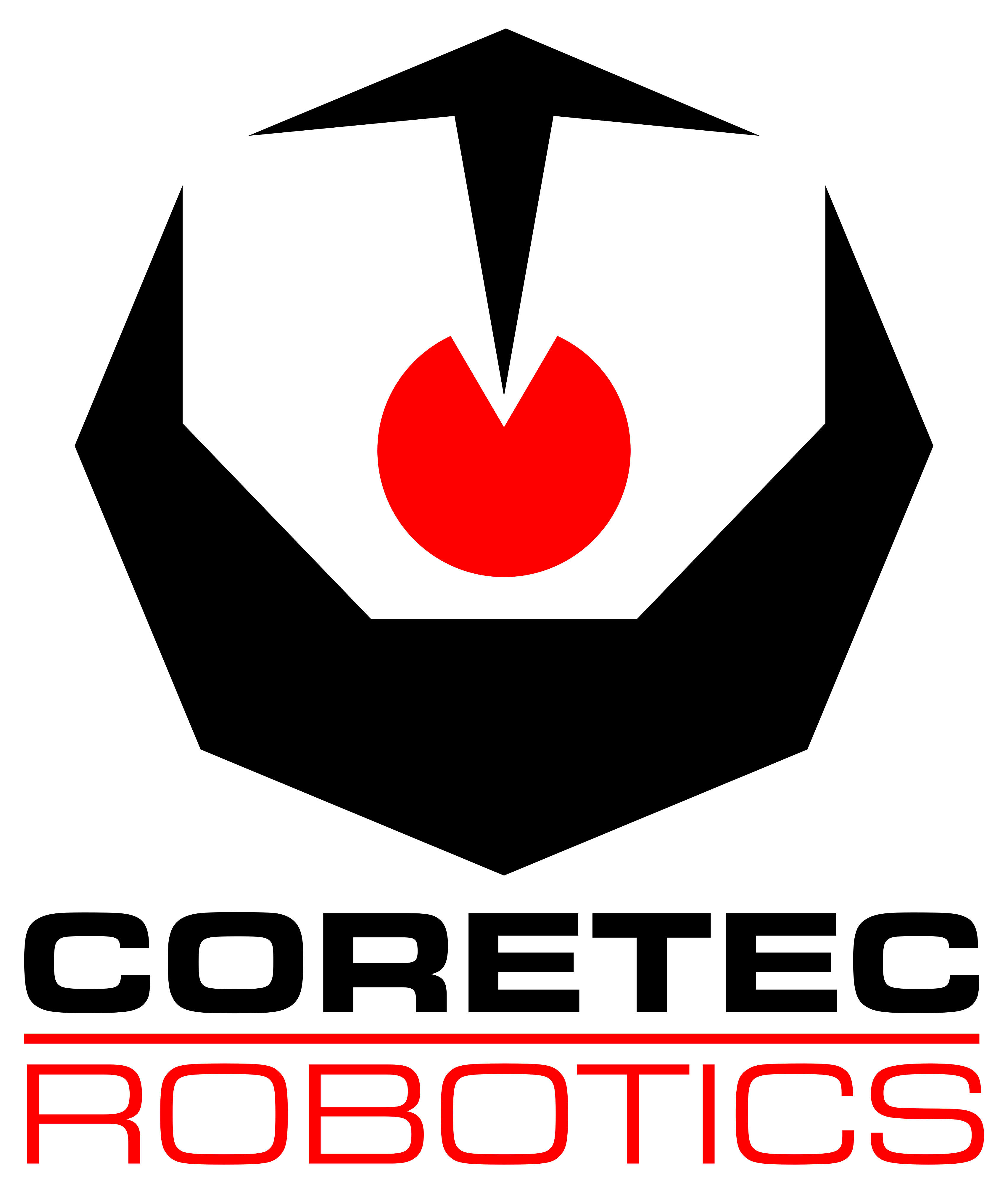 Coretec Robotics – Pi Wars