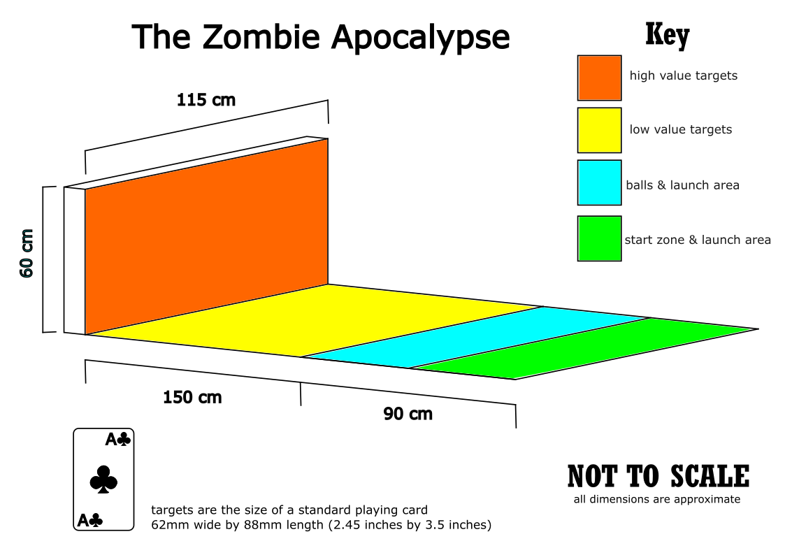 The Zombie Apocalypse – Pi Wars